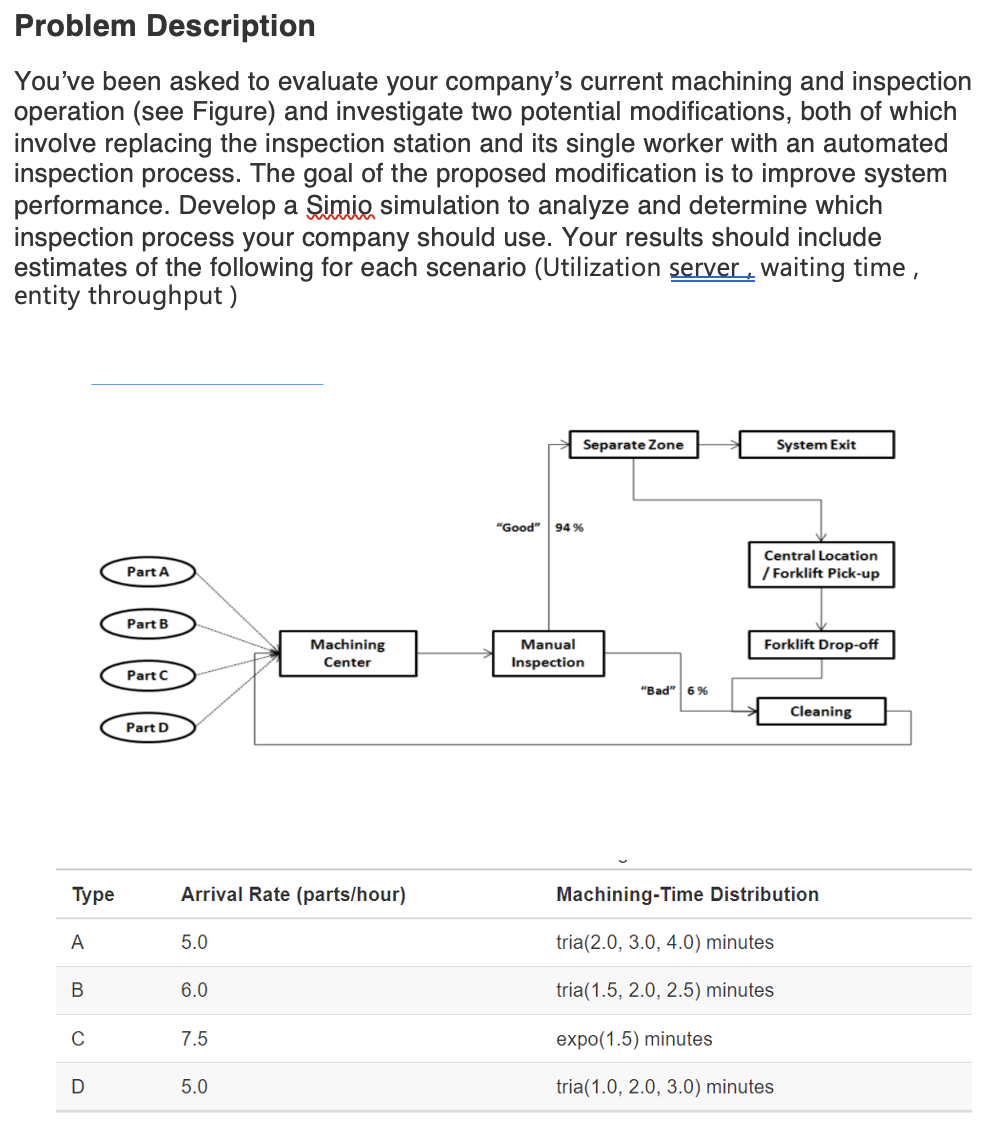 Solved Problem Description You've been asked to evaluate | Chegg.com