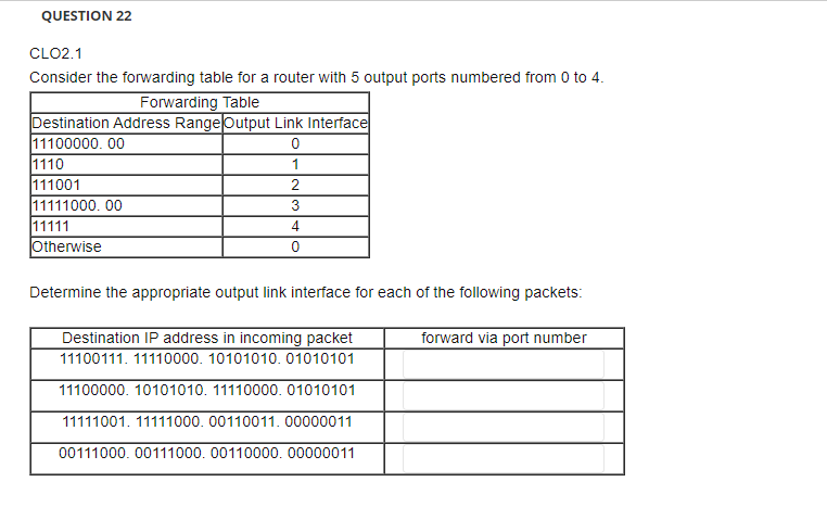 Solved QUESTION 22 CLO2.1 Consider the forwarding table for | Chegg.com