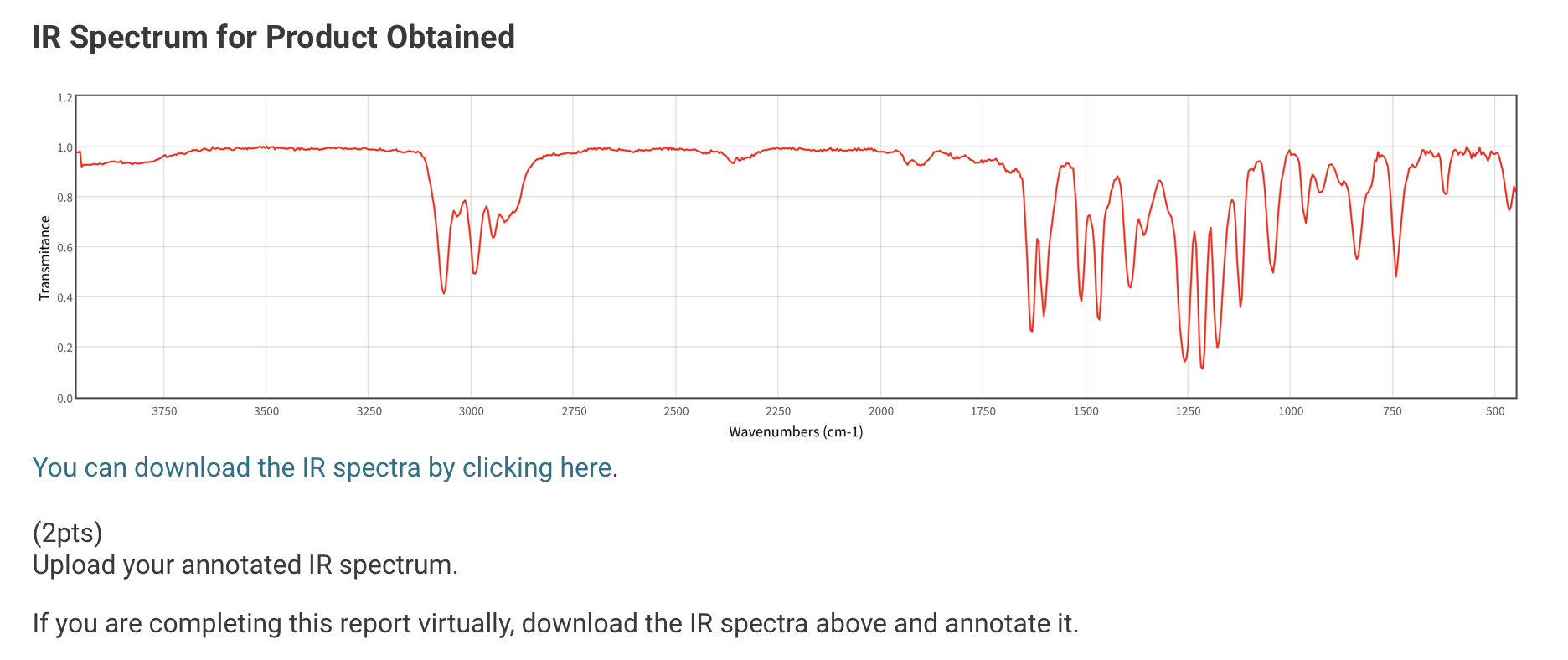 Solved Preparation of Nerolin Nerolin, a common name for | Chegg.com