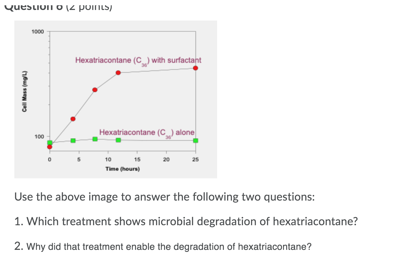 Solved Questiono 12 points) 1000 Hexatriacontane (C) with | Chegg.com