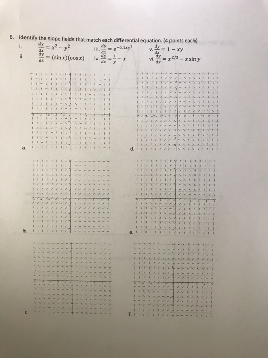 Solved 6. Identify the slope fields that match each | Chegg.com