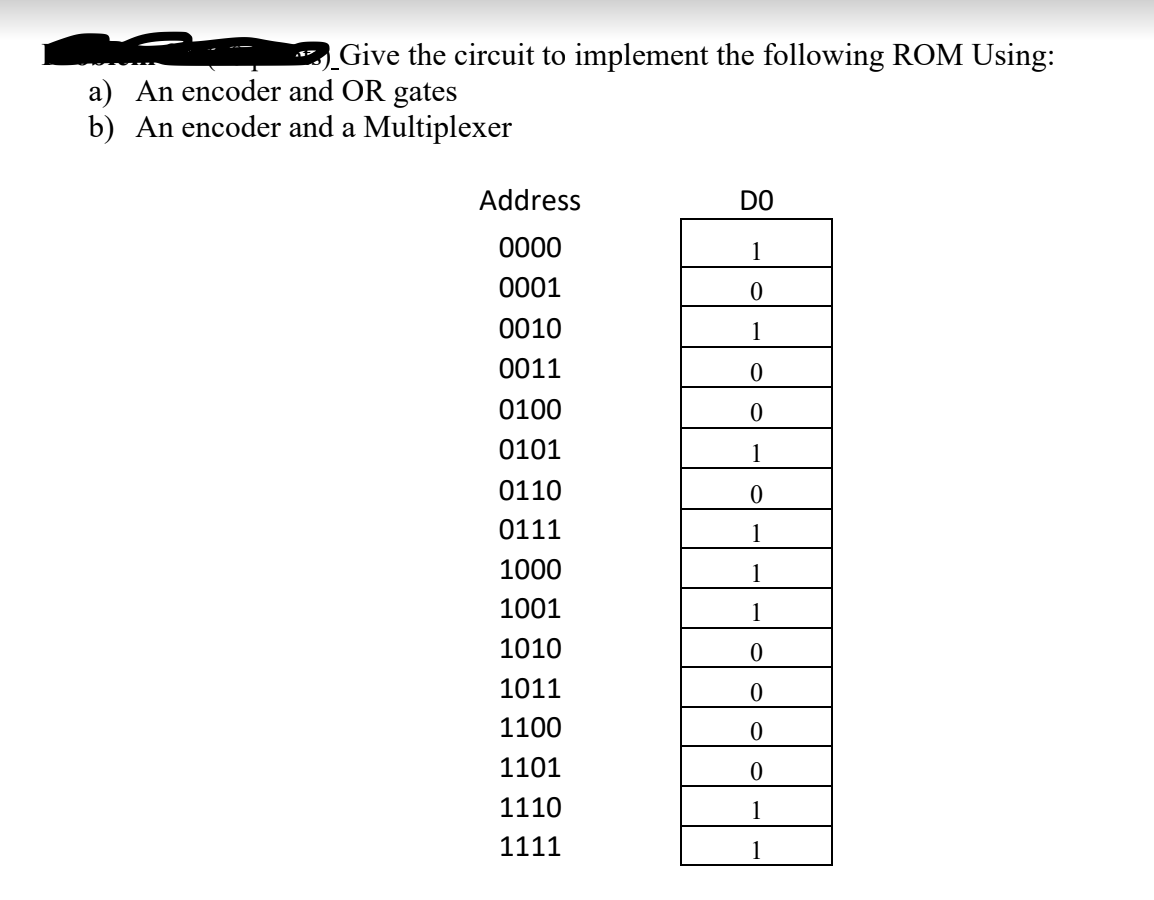 (3) ﻿Give the circuit to implement the following ROM | Chegg.com