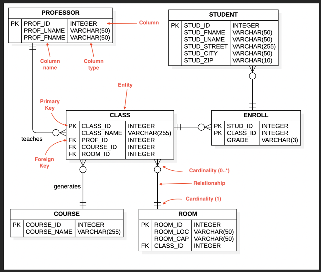 Solved \begin{tabular}{|l|l|l|} \hline \multicolumn{3}{|c|}{ | Chegg.com