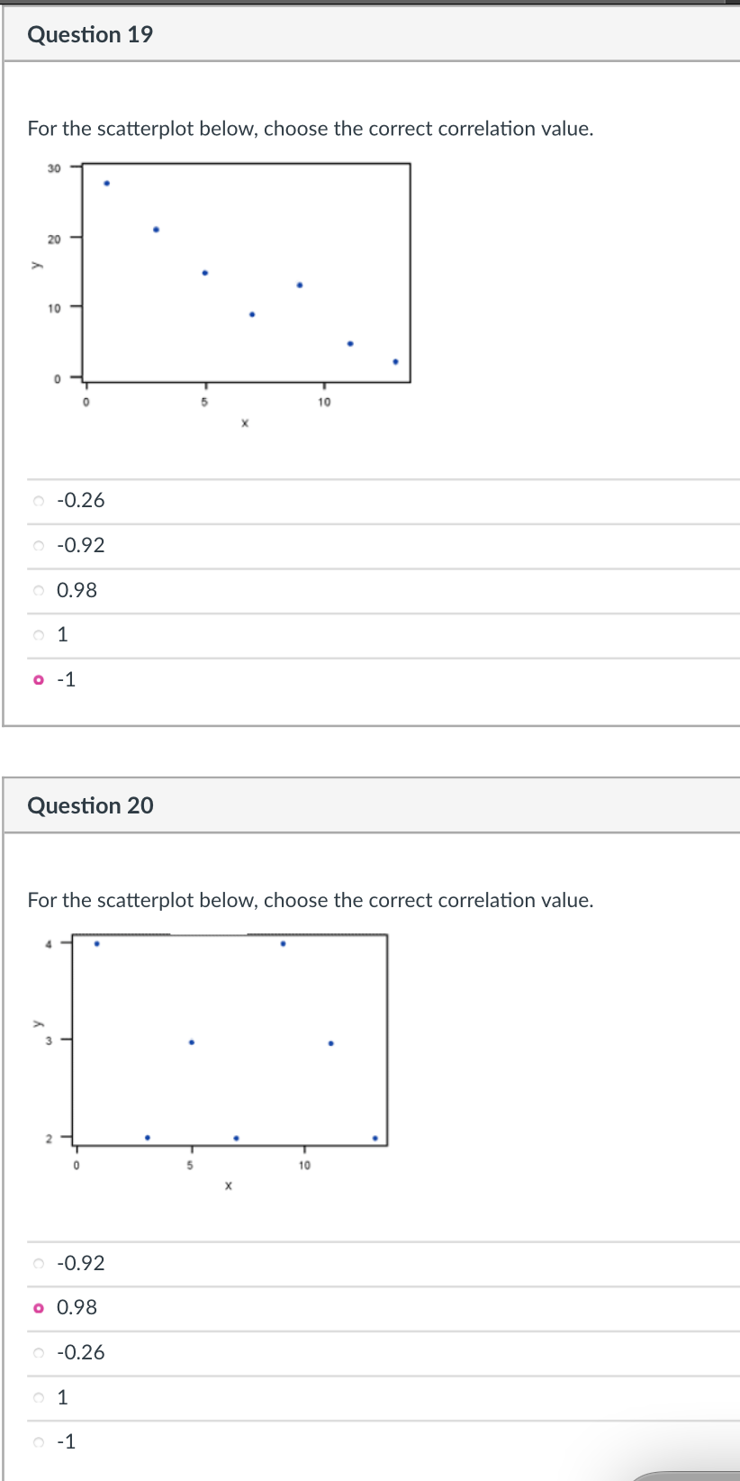 Solved Question 17 Consider the scatterplots for two | Chegg.com