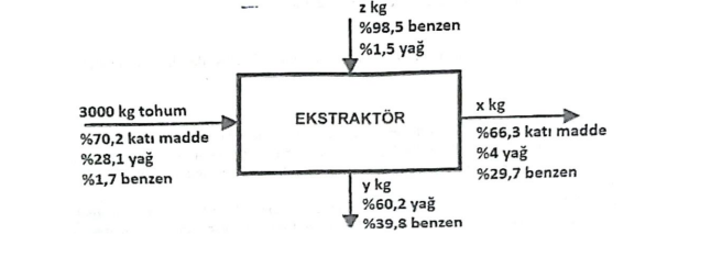 Solved 1- In a continuous and counter current extractor, the | Chegg.com