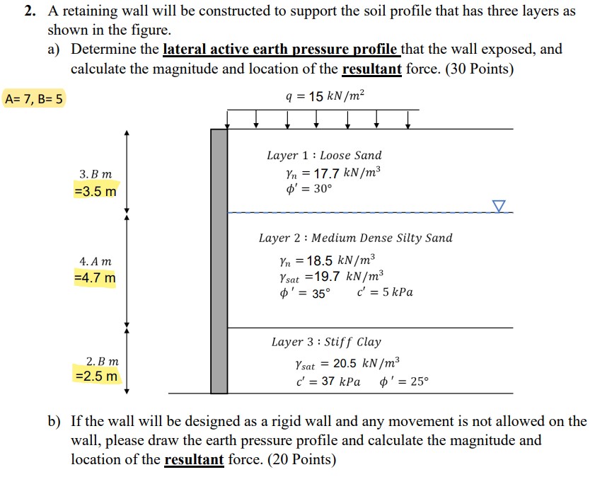 Solved 2. A retaining wall will be constructed to support | Chegg.com