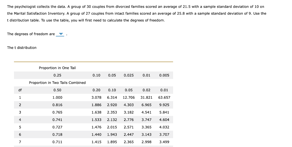 Solved 5 The T Test For Two Independent Samples