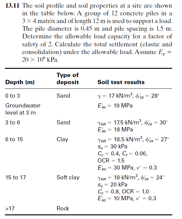 Solved 13.11 The soil profile and soil properties at a site | Chegg.com