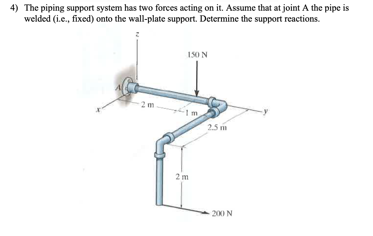 Solved 4) The piping support system has two forces acting on | Chegg.com