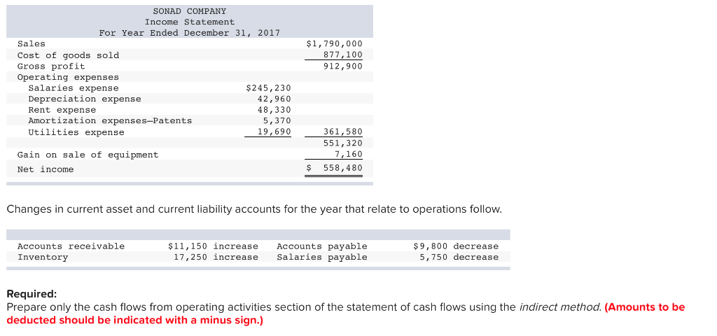 Solved SONAD COMPANY Income Statement For Year Ended | Chegg.com