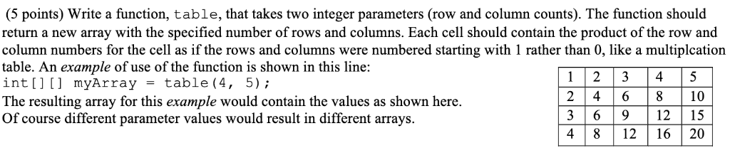 Solved 5 Points Write A Function Table That Takes Two 1550