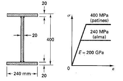 Solved 4. An I-beam is made of three steel plates welded | Chegg.com