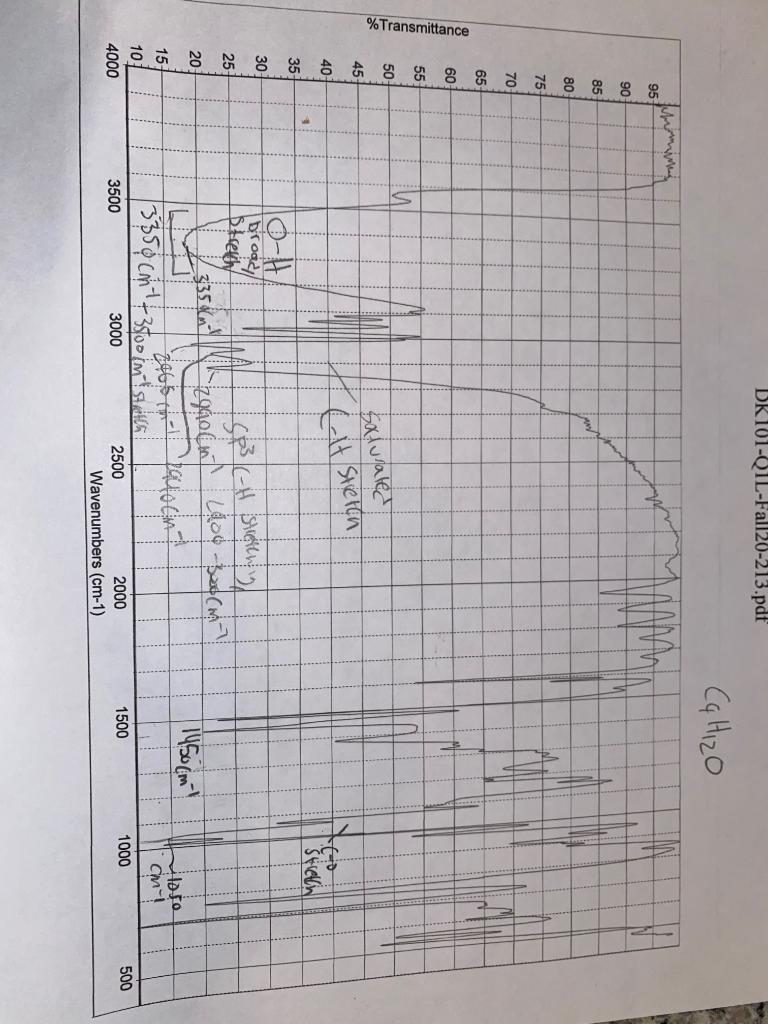 Solved An unknown molecule has a molecular formula C9H12O. | Chegg.com