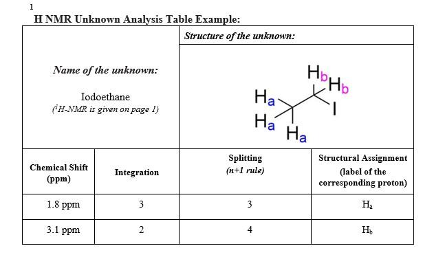 Solved Sequence B: (Corresponding data file: NMR sequence-2) | Chegg.com