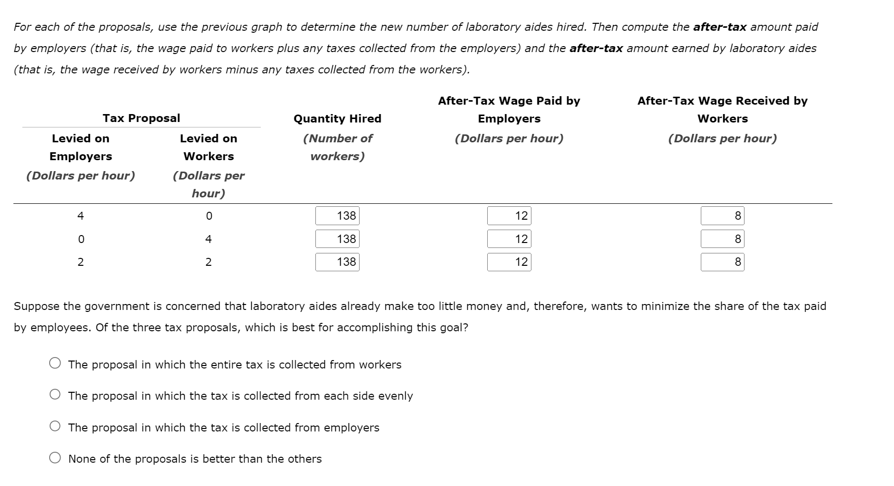 Solved 6. Who should pay the tax? The following graph gives | Chegg.com