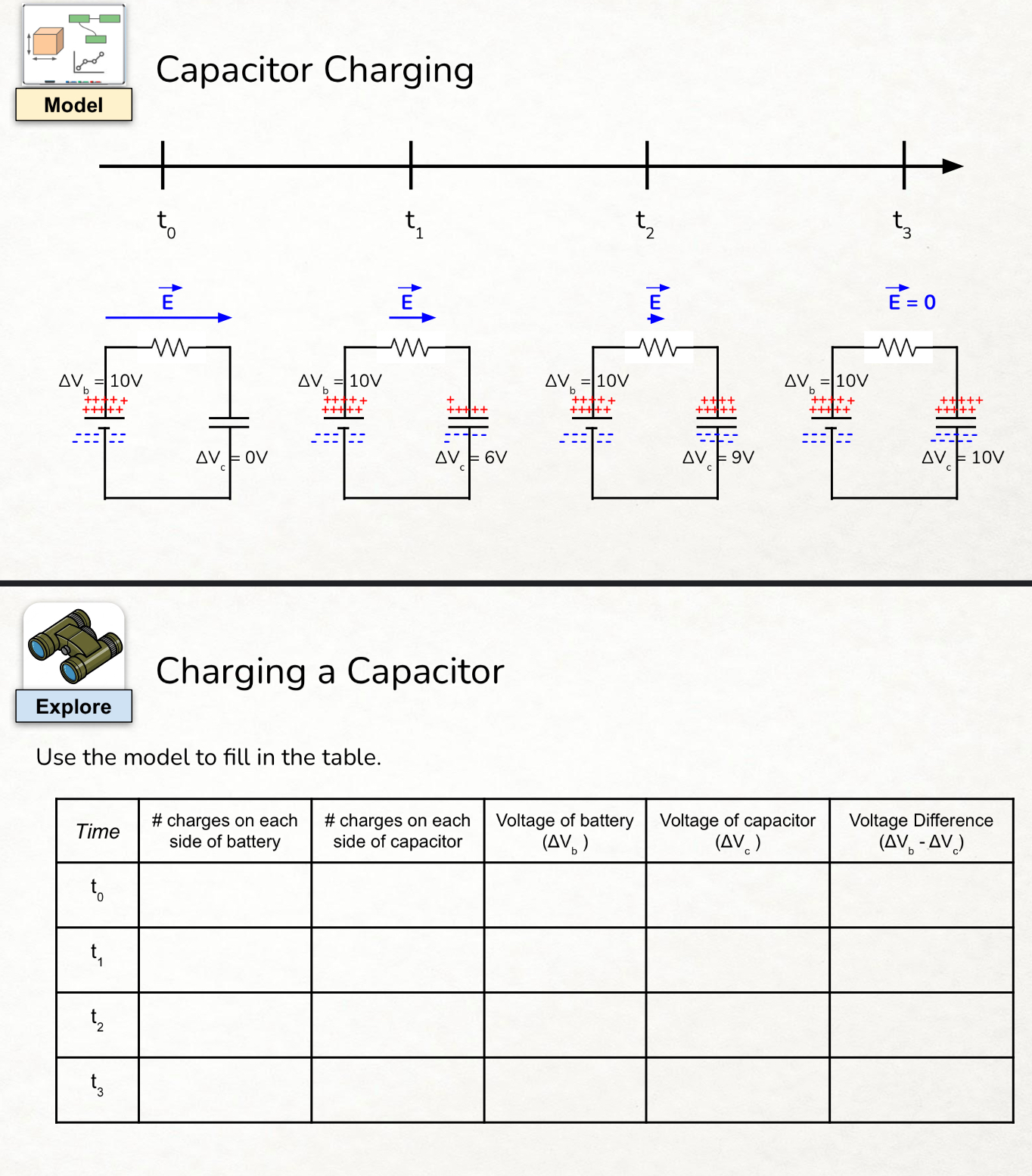 Solved Charging a Capacitor Use the model to fill in the | Chegg.com