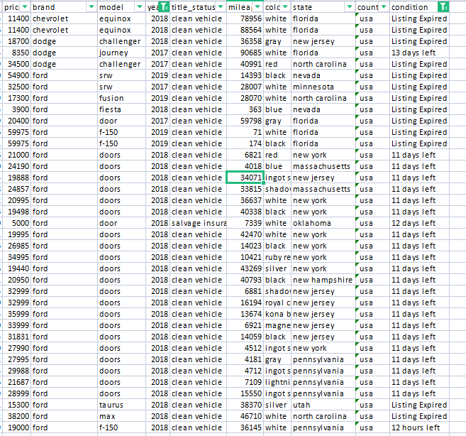 Solved Use An Econometric Model Regression Analysis And A