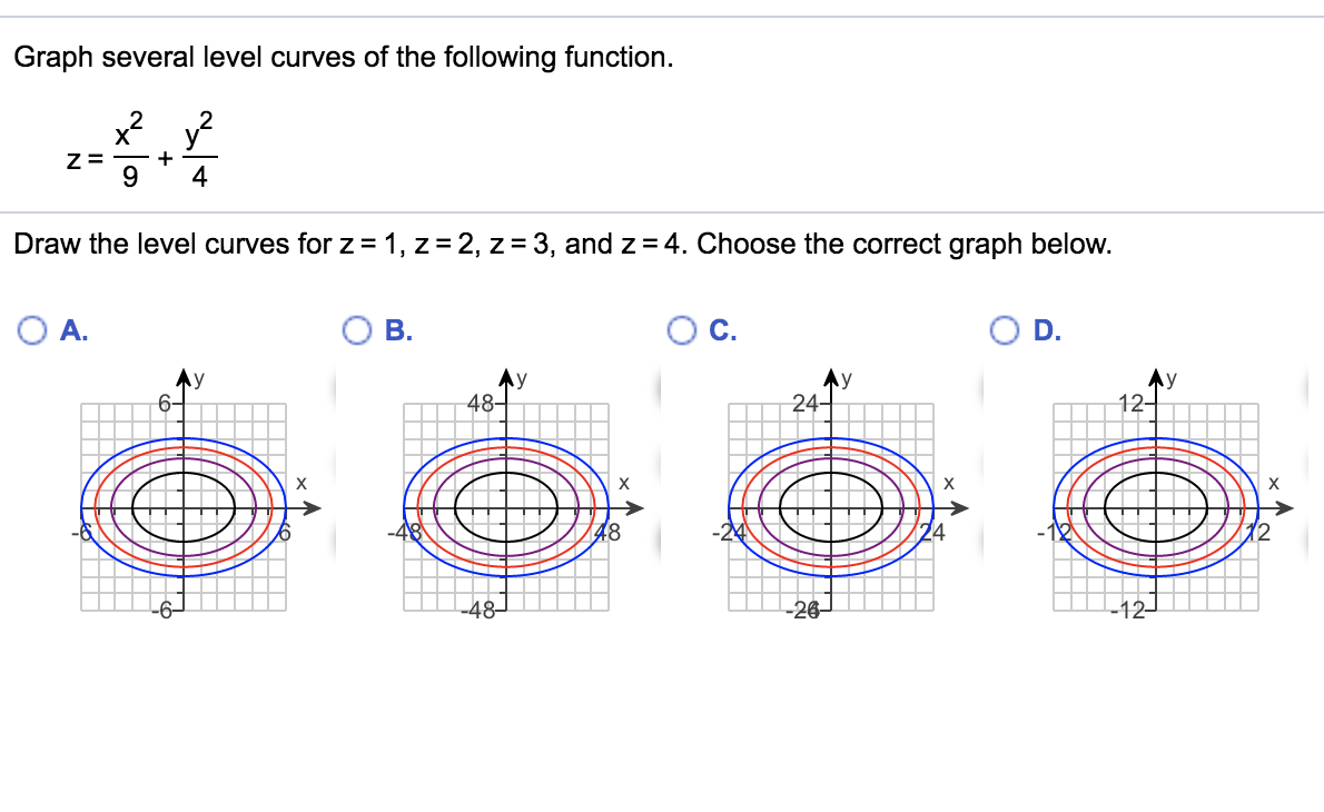 Solved Graph several level curves of the following function. | Chegg.com Solved Graph several level curves of the following function. | Chegg.com
