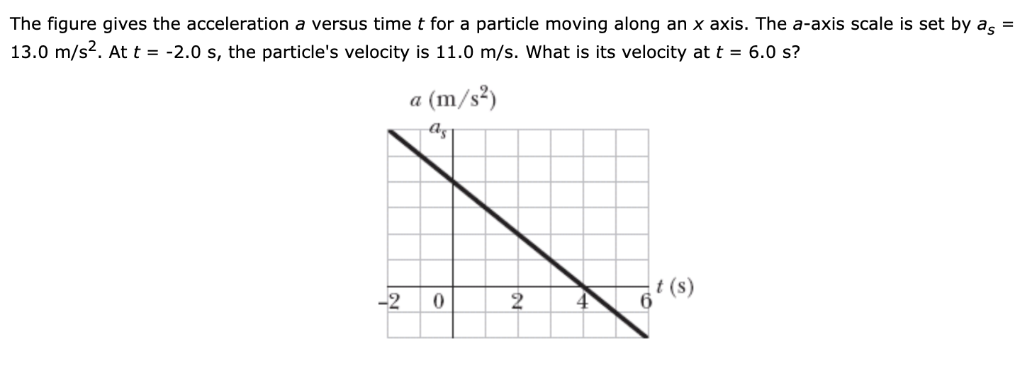 Solved The figure gives the acceleration a versus time t for | Chegg.com
