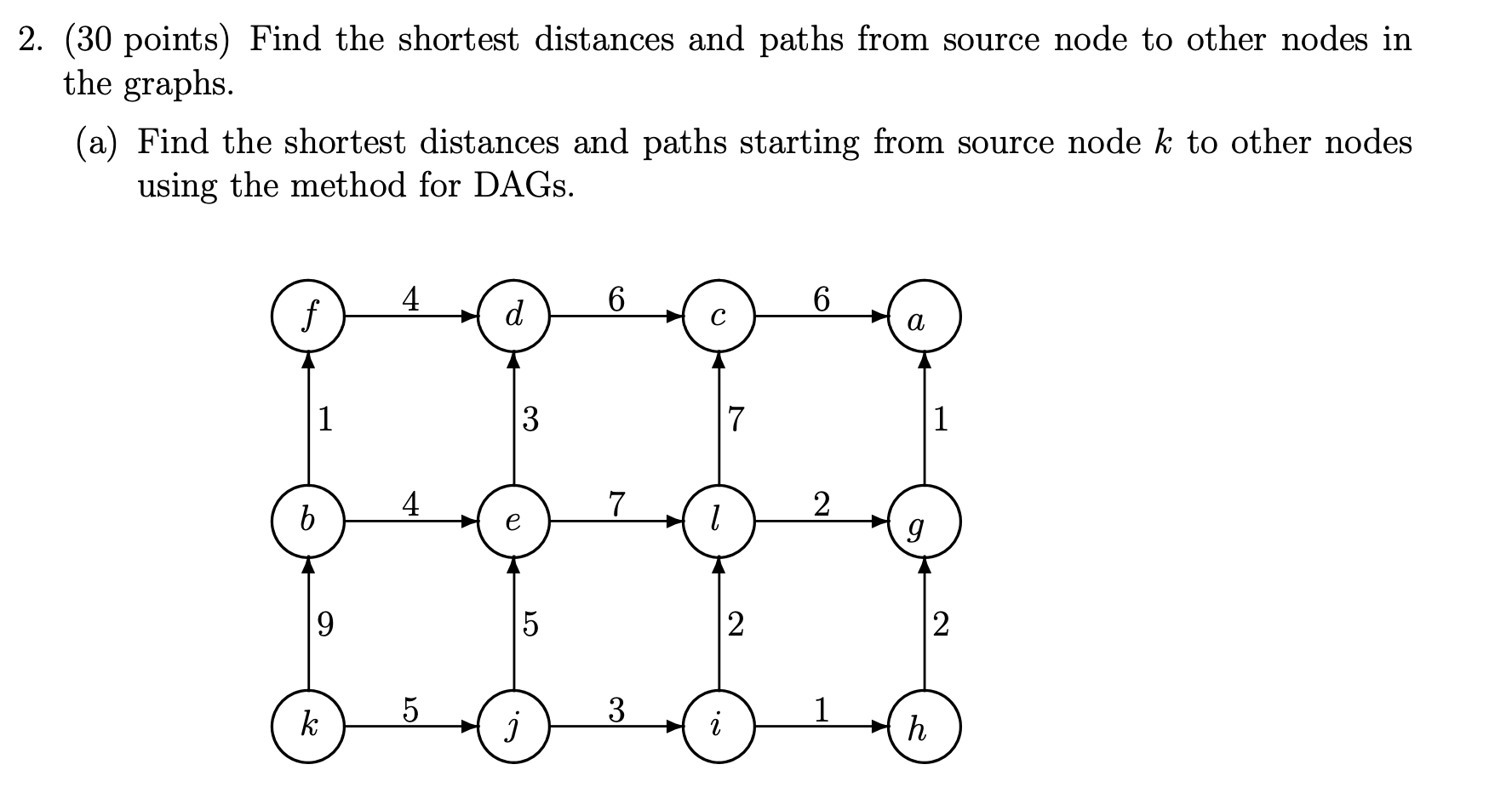 Solved (30 ﻿points) ﻿Find the shortest distances and paths | Chegg.com