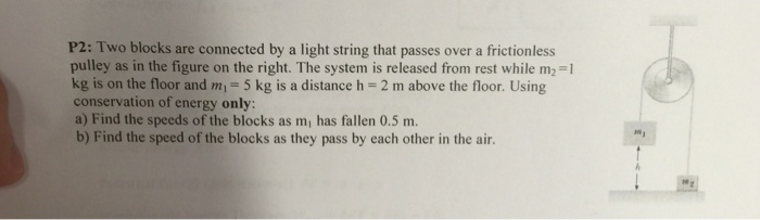 Solved P2: Two blocks are connected by a light string that | Chegg.com