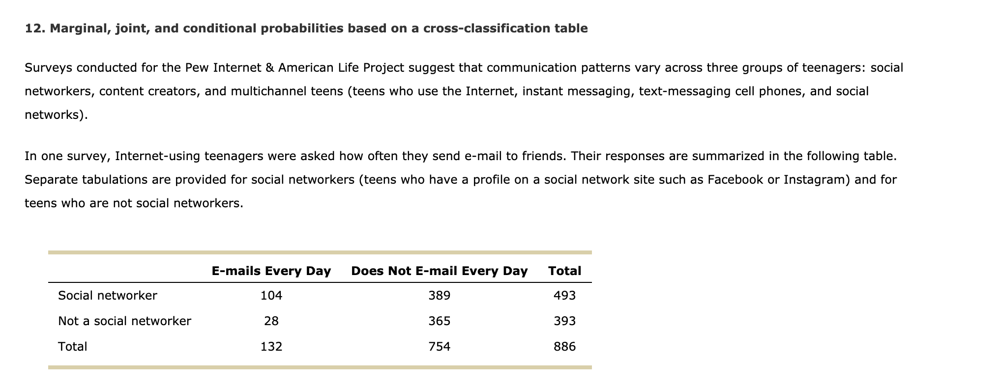 Solved 12. Marginal, joint, and conditional probabilities | Chegg.com