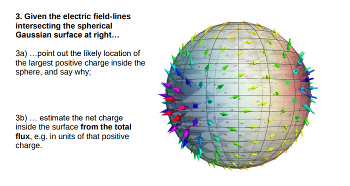 Solved 3. Given the electric field-lines intersecting the | Chegg.com