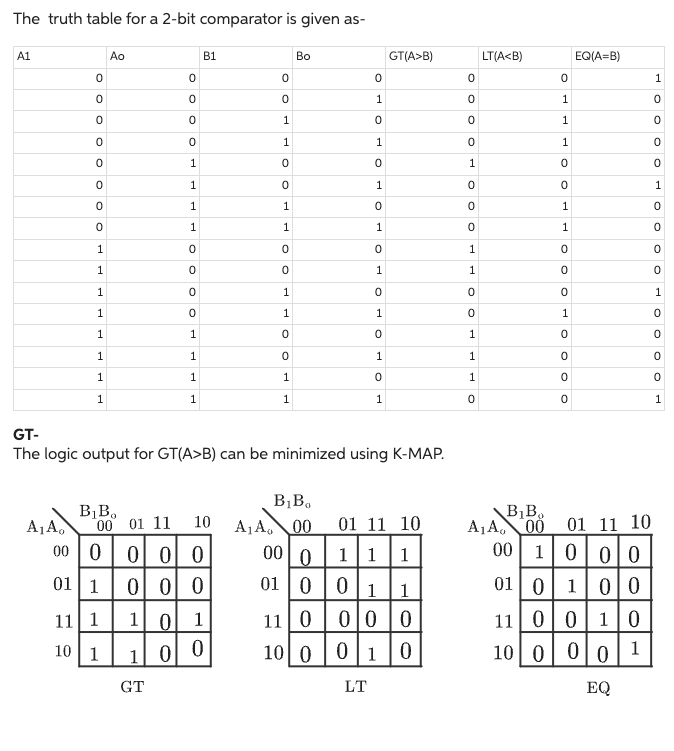 Solved Binary Number A A1a0binary Number B B1b0calculate 