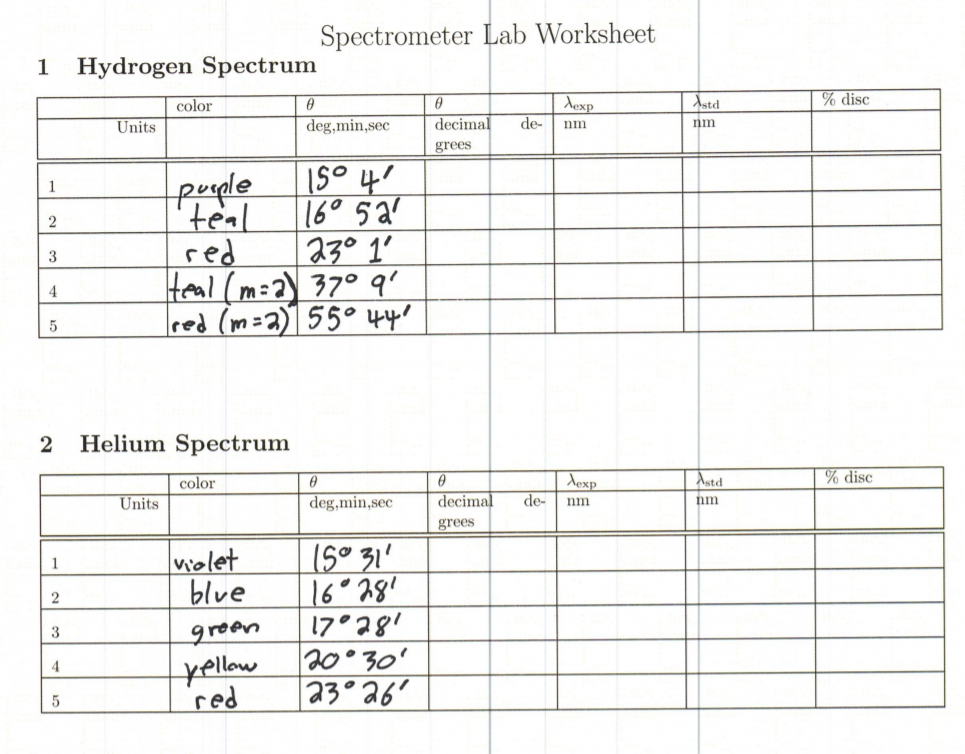 Spectrometer Lab Worksheet Hydrogen Spectrum 1 color | Chegg.com