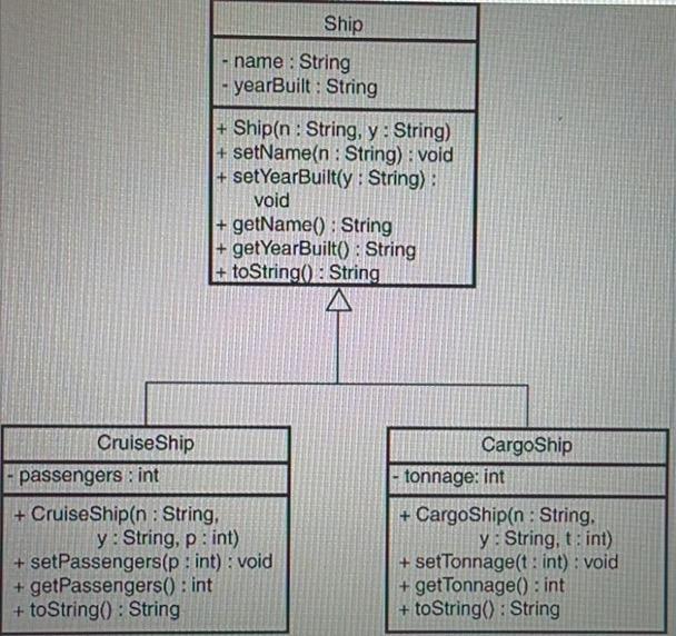 Solved Design a Ship class with the following members: - A | Chegg.com