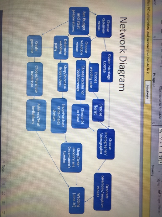 The Wedding This case study is a continuation of the | Chegg.com