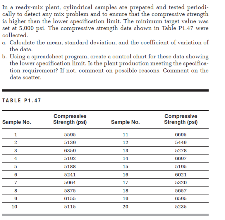 Solved In a ready-mix plant, cylindrical samples are | Chegg.com