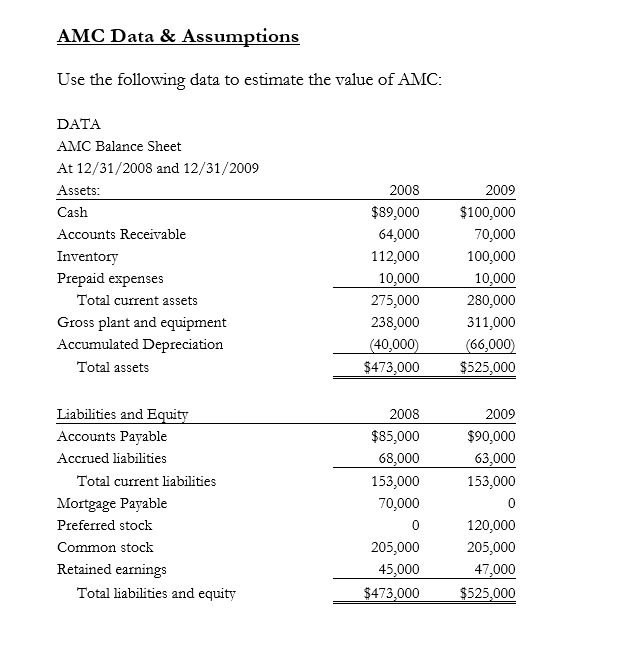 AMC Data & Assumptions Use the following data to | Chegg.com