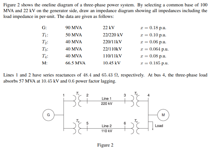 Solved Figure 2 shows the oneline diagram of a three-phase | Chegg.com