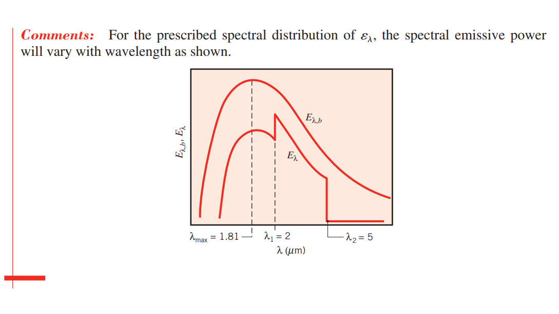 Solved Problem 2: A small object with an opaque, diffuse | Chegg.com