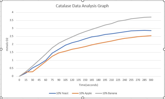 2. Identify the data points that fall within the | Chegg.com