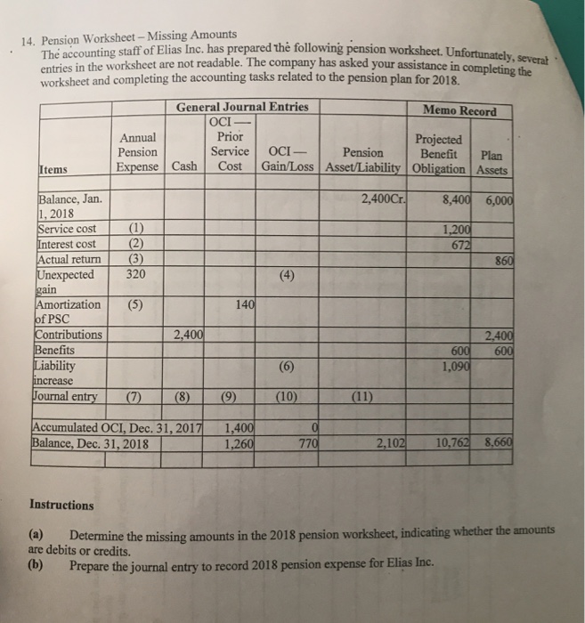 Solved 14. Pension Worksheet - Missing Amounts unting staff | Chegg.com