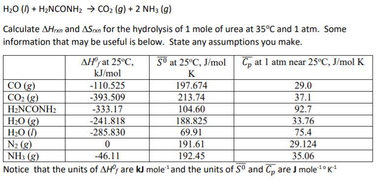 Solved H20 (1) + H2NCONH2 → CO2 (g) + 2 NH3 (g) Calculate | Chegg.com