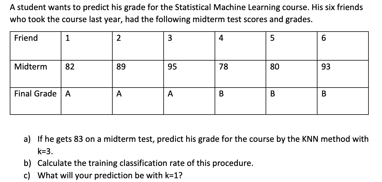 Solved A student wants to predict his grade for the | Chegg.com