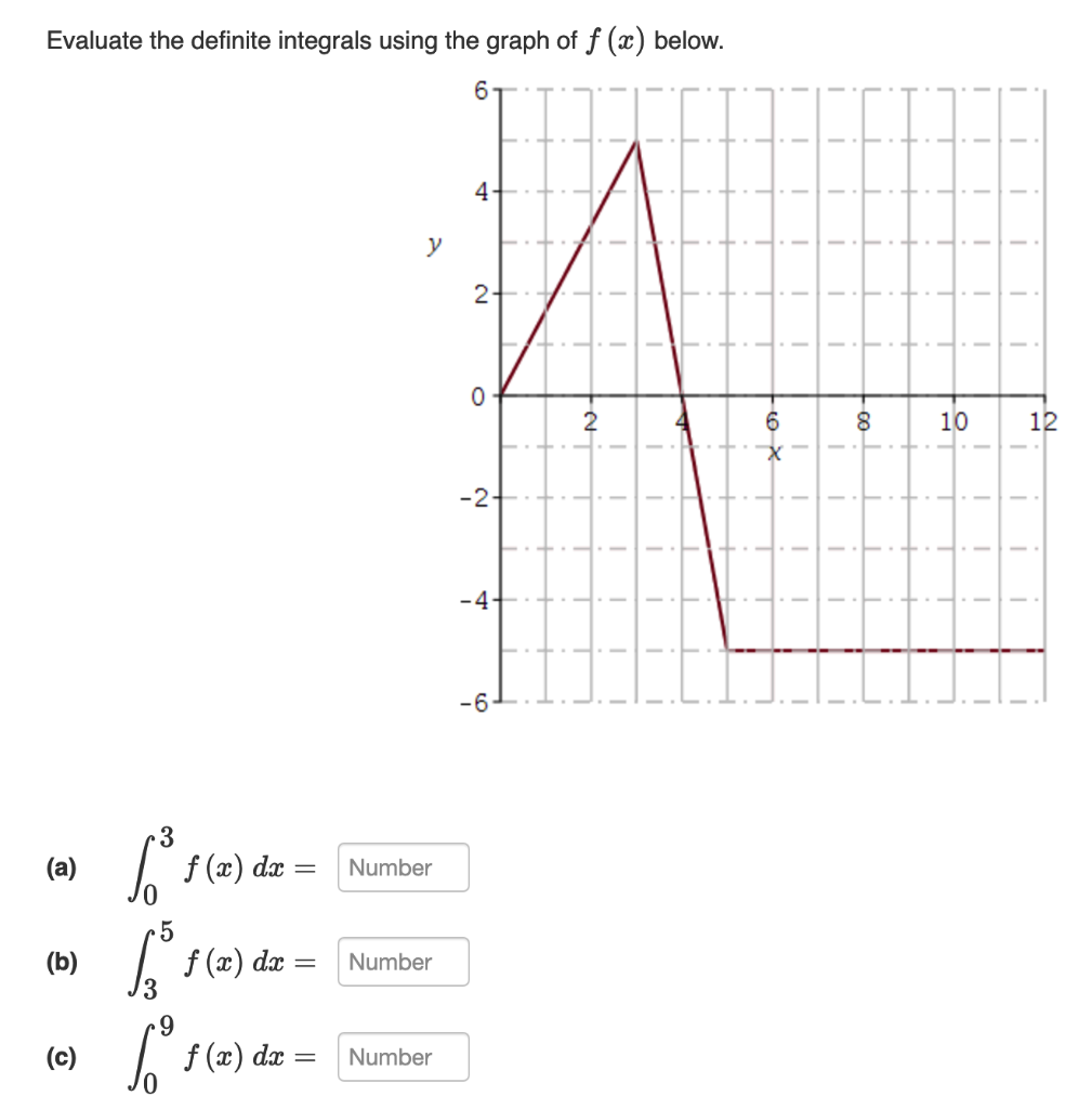 Solved Evaluate The Definite Integrals Using The Graph Of 