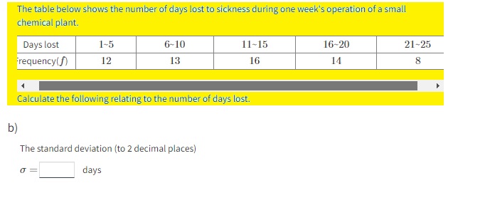 Solved The table below shows the number of days lost to | Chegg.com