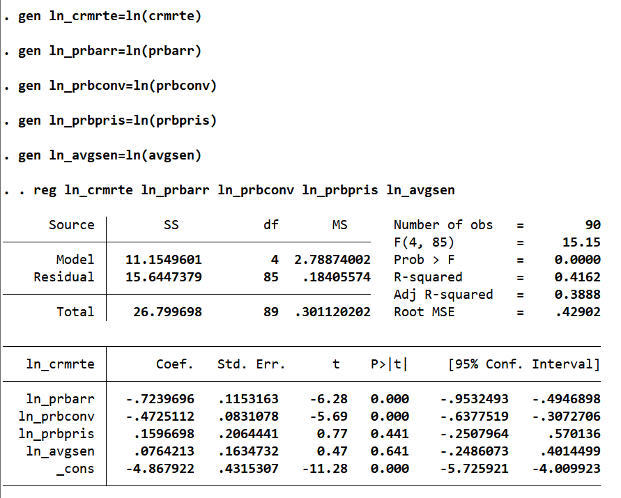Solved Using logarithms of all variables, estimate a linear | Chegg.com