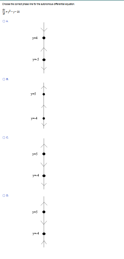Solved Choose the correct phase line for the autonomous | Chegg.com