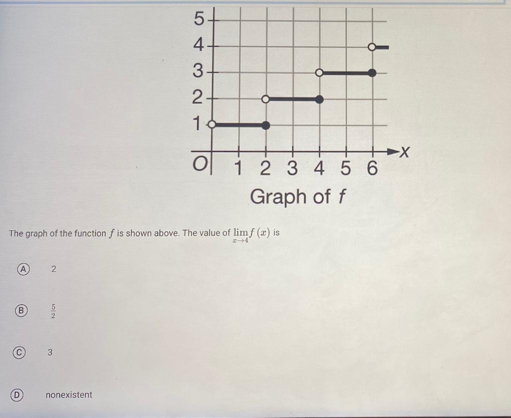 Solved The graph of the function f is shown above. The value | Chegg.com