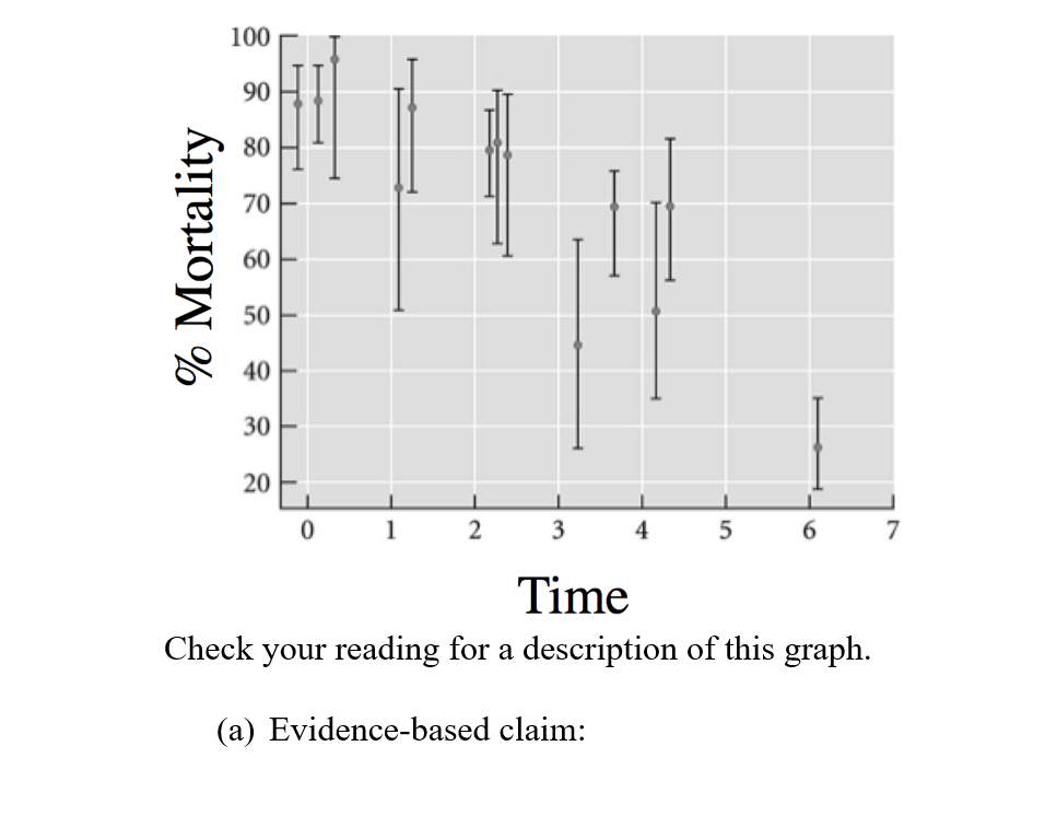 Solved Check your reading for a description of this graph. | Chegg.com