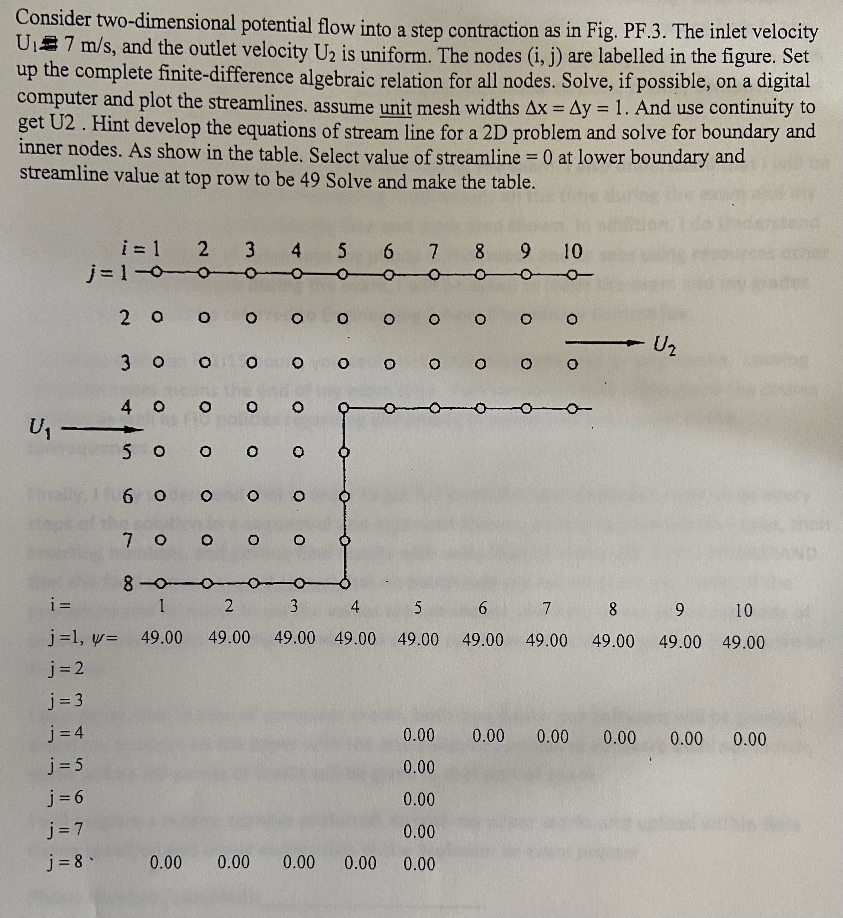 Solved Consider two-dimensional potential flow into a step | Chegg.com