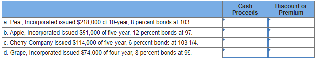Solved Required Compute the cash proceeds from bond issues | Chegg.com