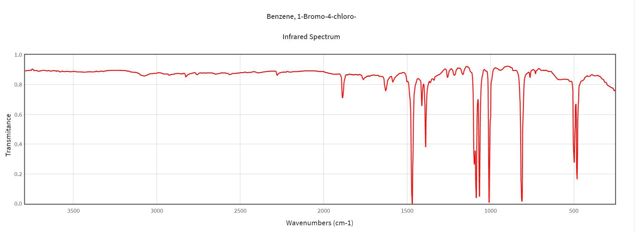 Solved Identify and label the IR signal and type of bond | Chegg.com
