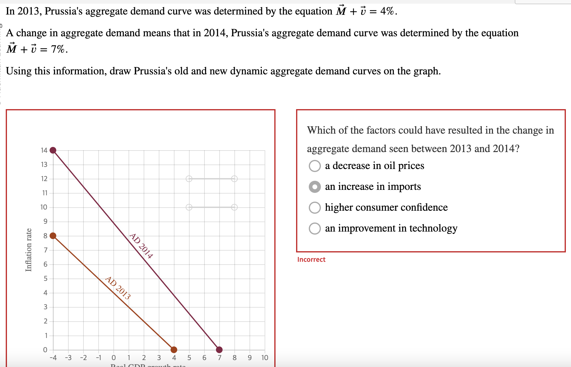 In 2013 , Prussia's aggregate demand curve was | Chegg.com