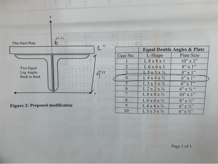 Solved One Steel Plate Equal Double Angles& Plate L-Shape | Chegg.com
